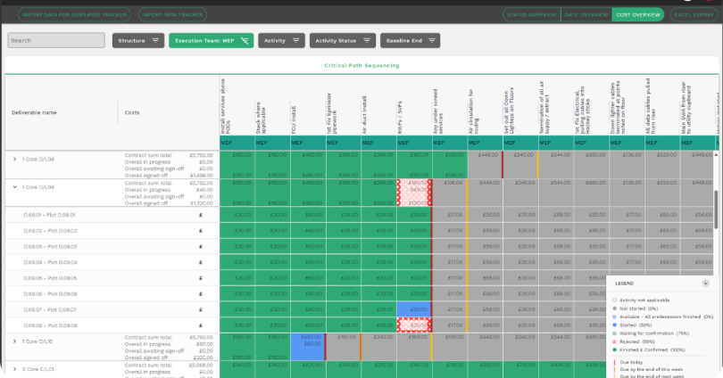Beste Software für Bauunternehmen im Jahr 2025
